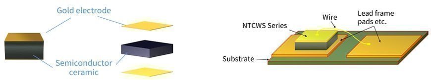 TDK: Wire Bondable NTC temperature sensor | Industry EMEA